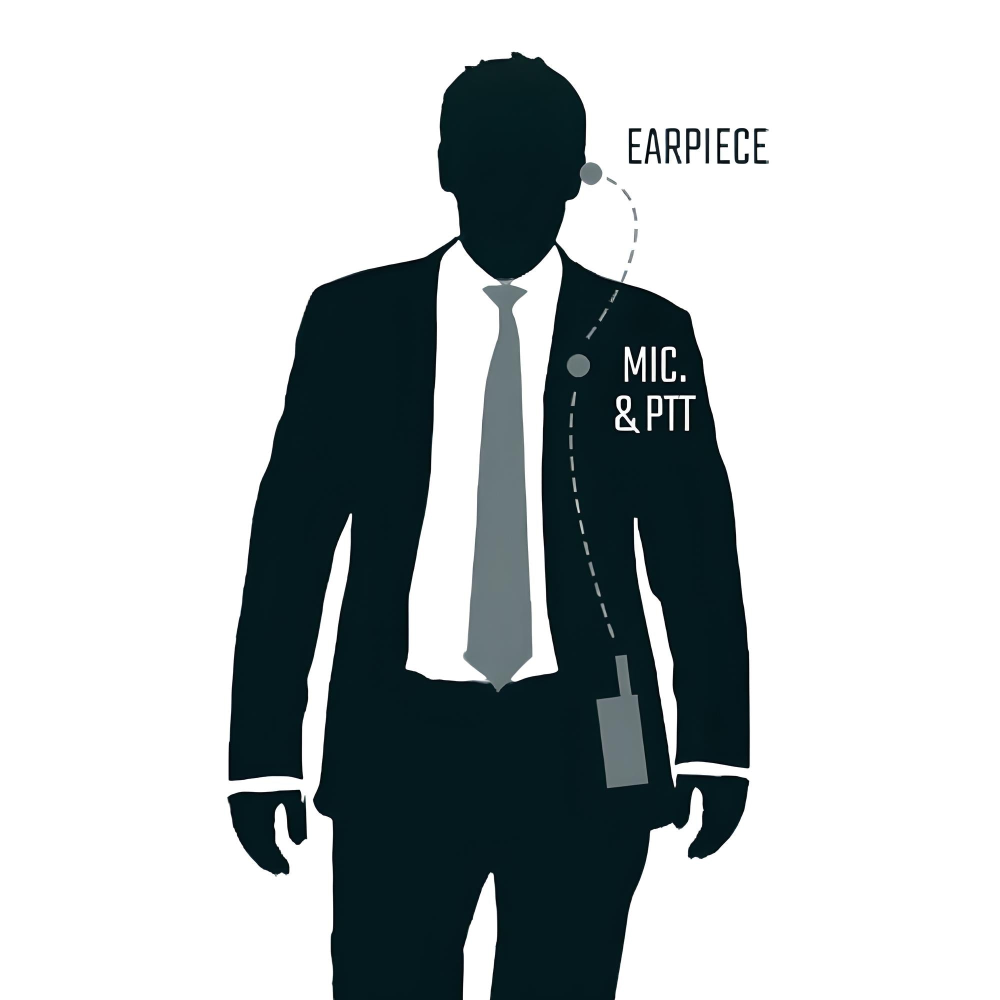 Sheepdog® ZULU™ 1-Wire Surveillance Kit, Tactical (Braided)